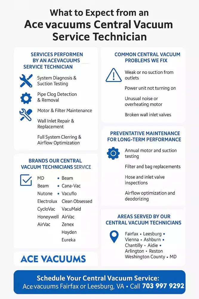 What to Expect from an Acevacuums Central Vacuum Service Technician ...